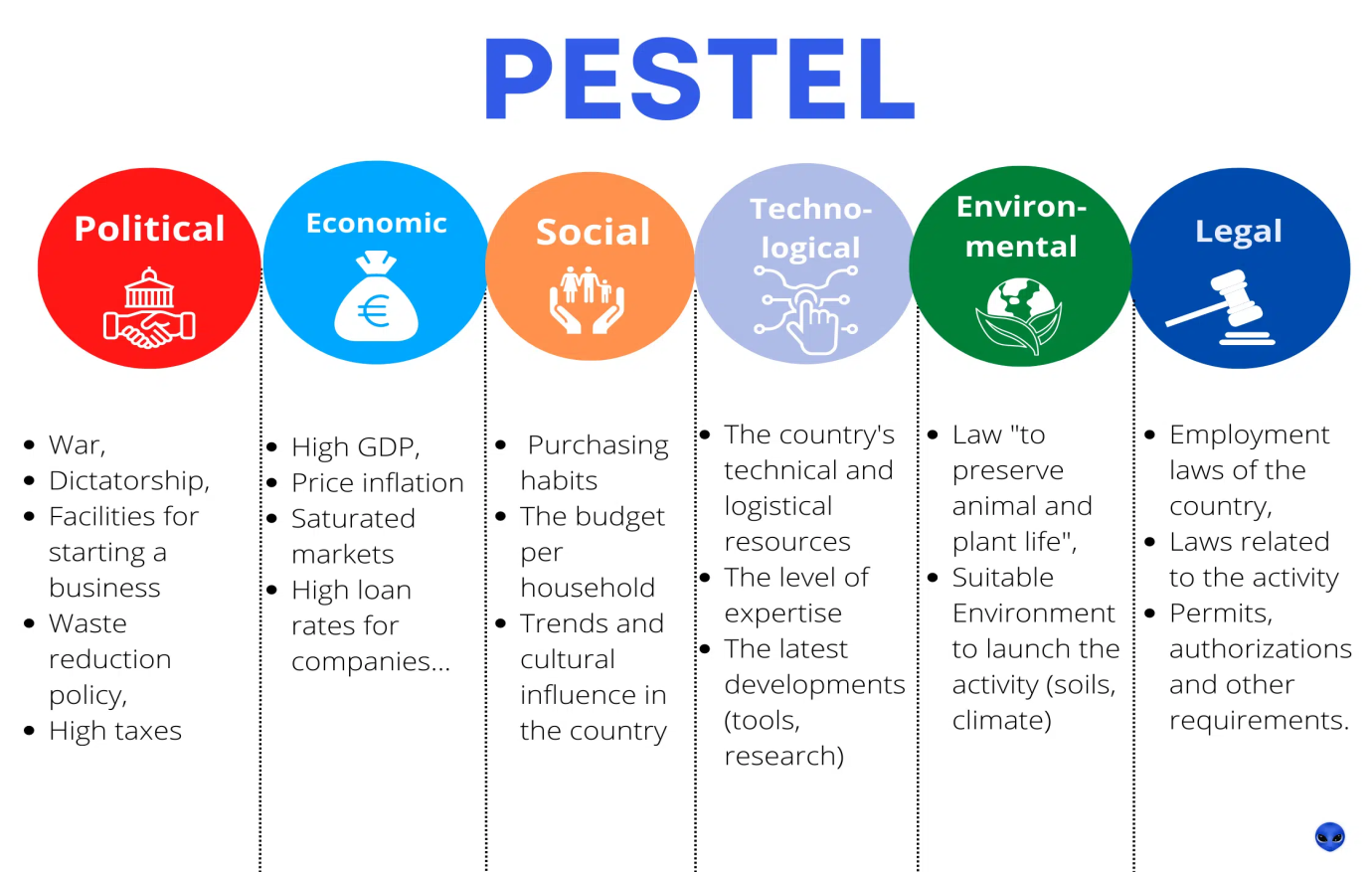 Common Strategic Analysis Tools